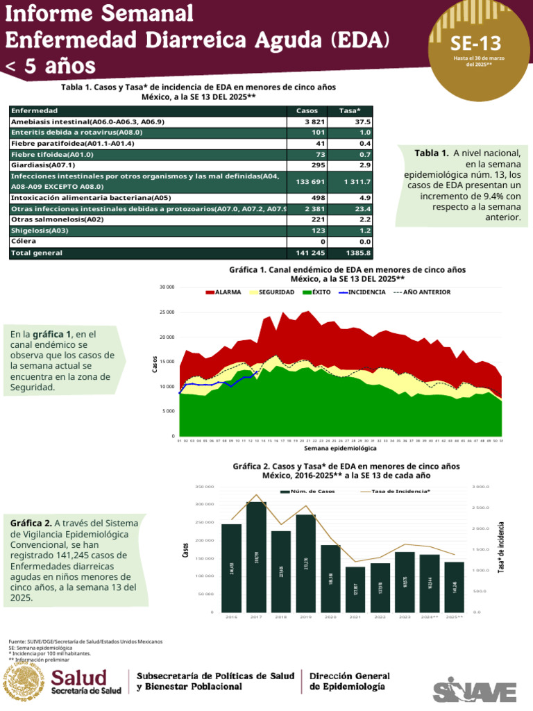 Informesemanal_EDA_SE13 | PDF | México | Humanidades Médicas