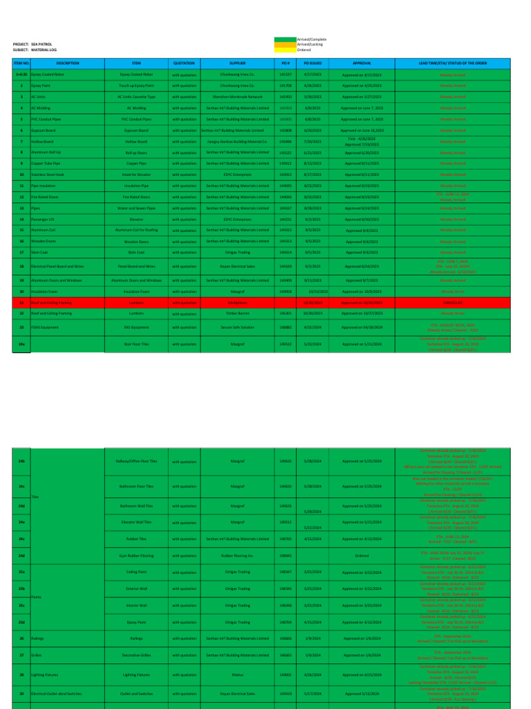Sea Patrol Material Log (As of December 21, 2024) | PDF | Building ...