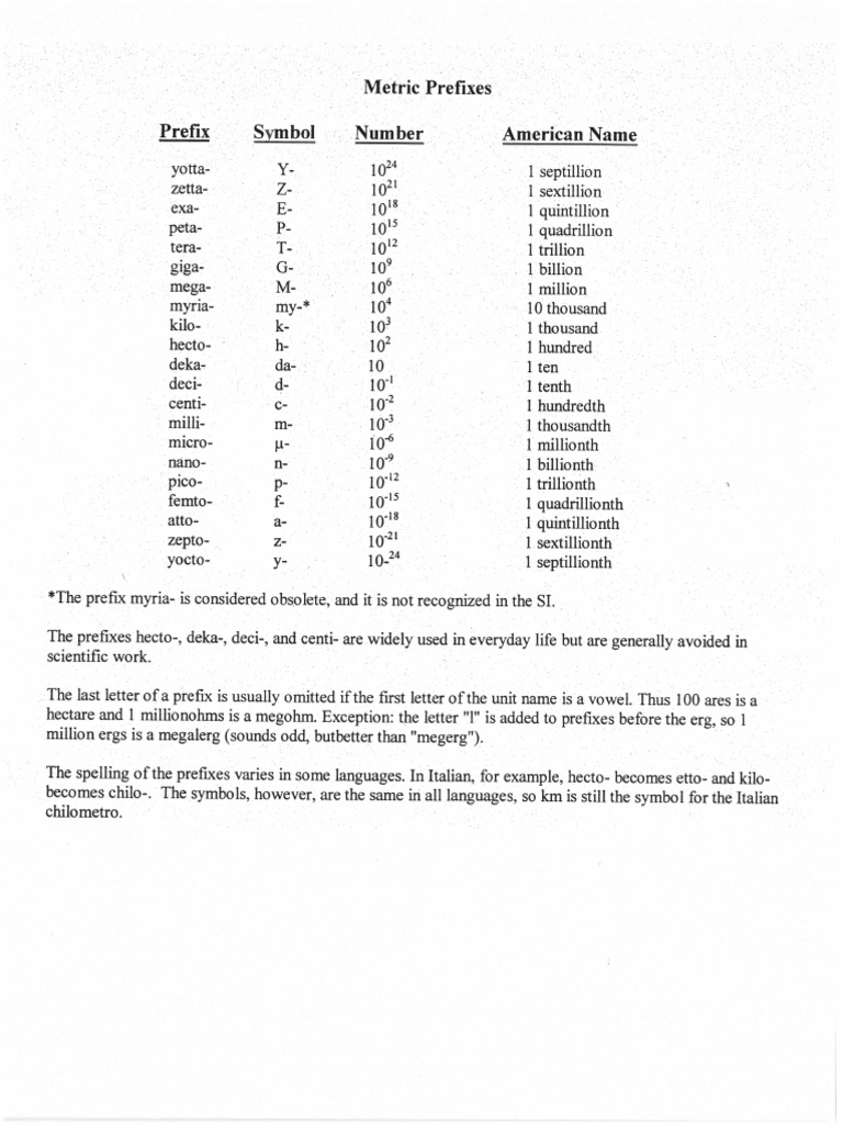 Prefixes | PDF