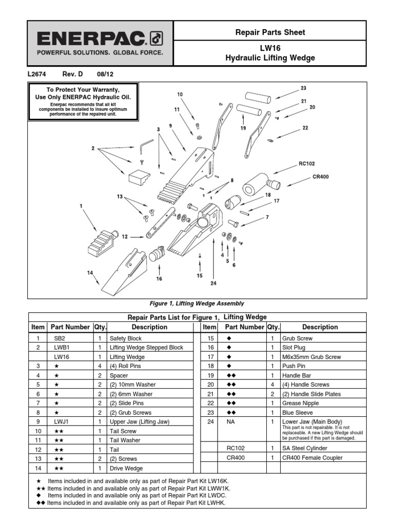 LW16 Hydraulic Lifting Wedge Parts Guide | PDF
