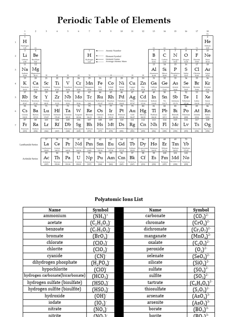 U3 PTable | PDF | Chemical Elements | Metals