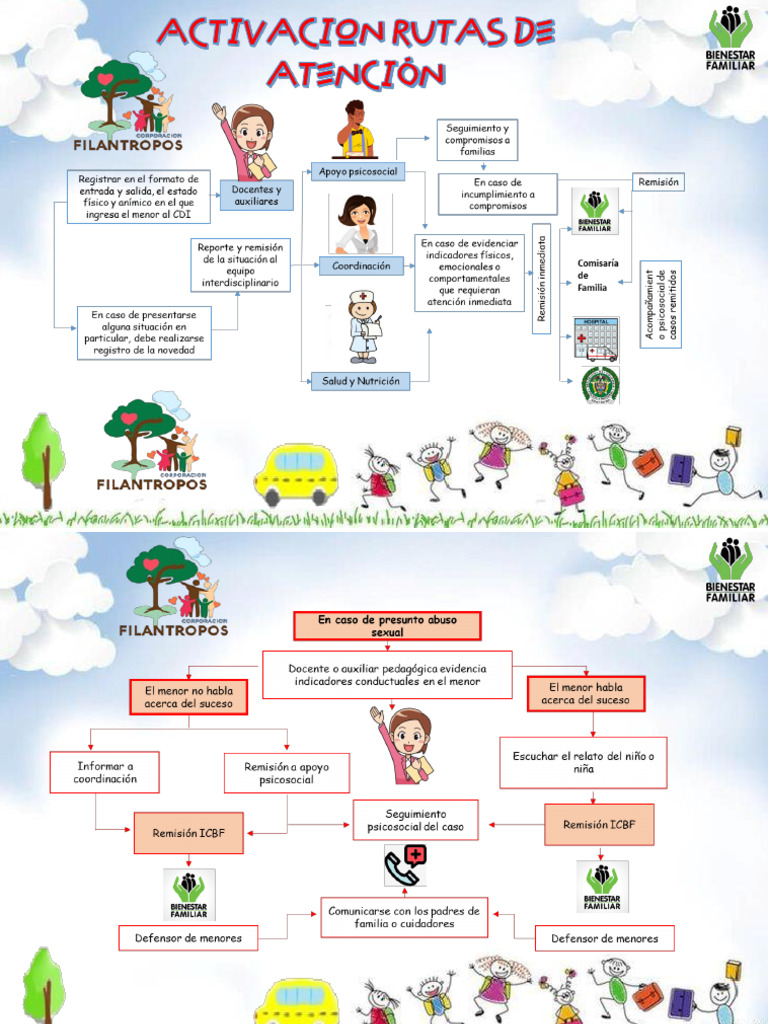 Rutas y Directorio Pandi | PDF