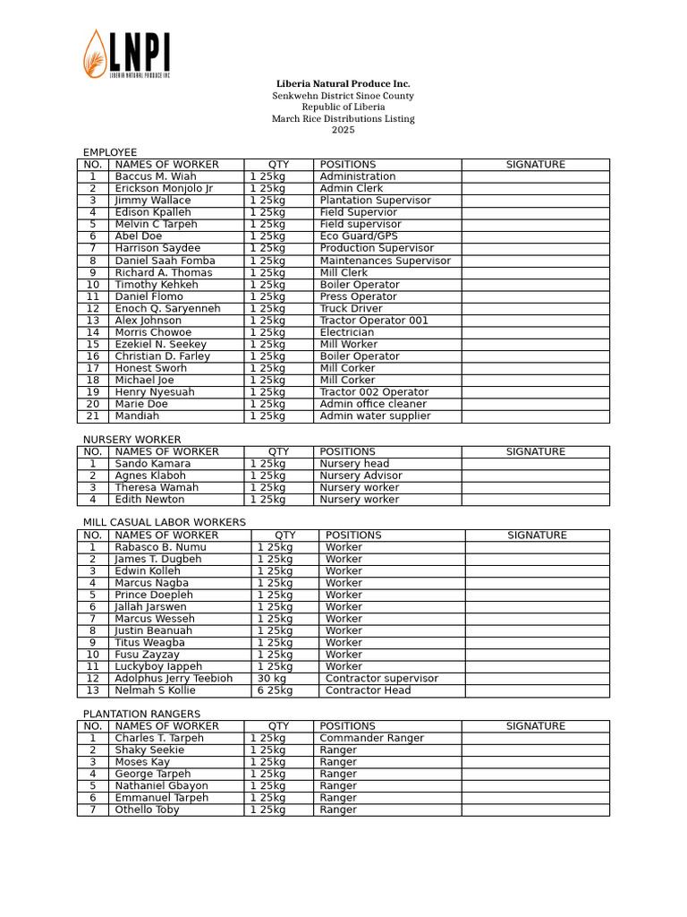 Liberia Rice Distribution Employee List | PDF