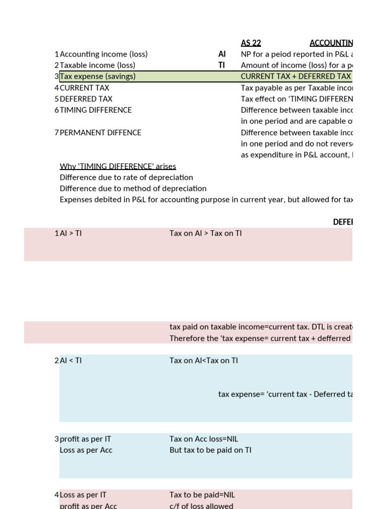2b52861c-3328-40a8-bf9e-adc32b4e81c2_AS 22 Income tax | PDF | Deferred ...
