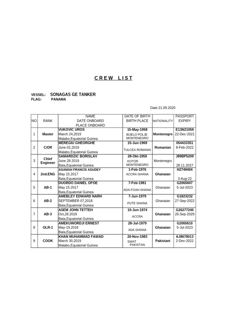 1.Crewlist Sonagas Ge Tanker-mar2019 | PDF