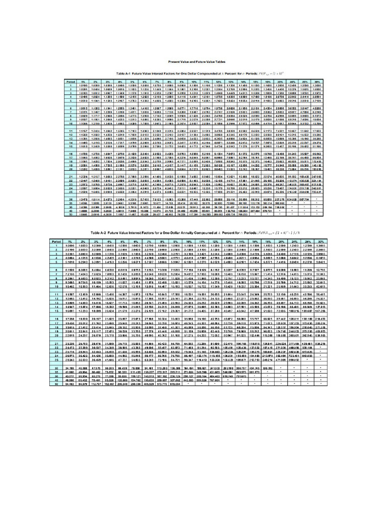 Tabel Future Value Dan Present Value | PDF