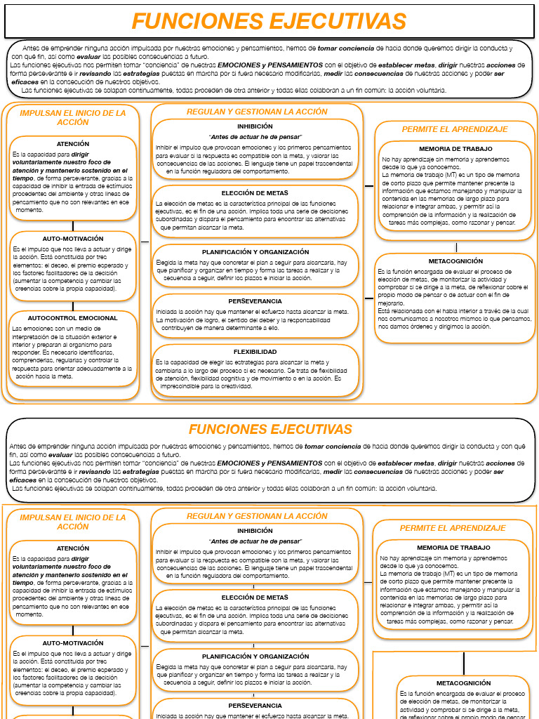 Ficha_FUNCIONES EJECUTIVAS | PDF | Las emociones | Pensamiento