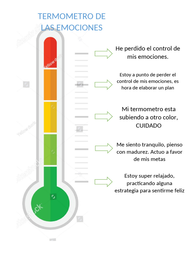 Termometro de Las Emociones | PDF