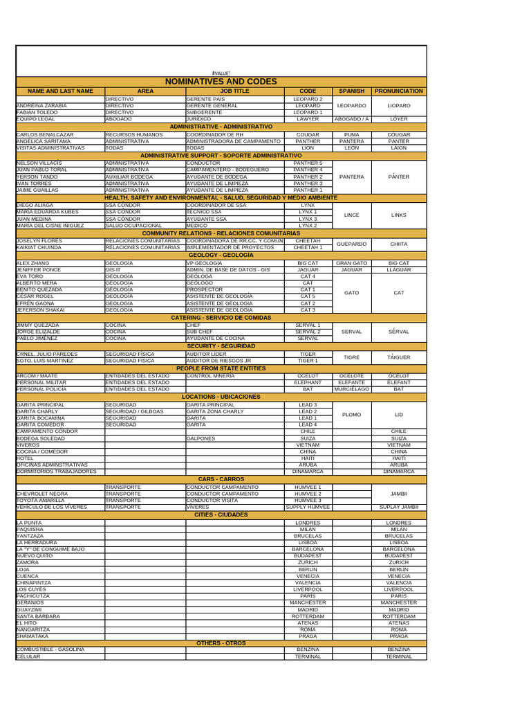 Nominativos CMC | PDF