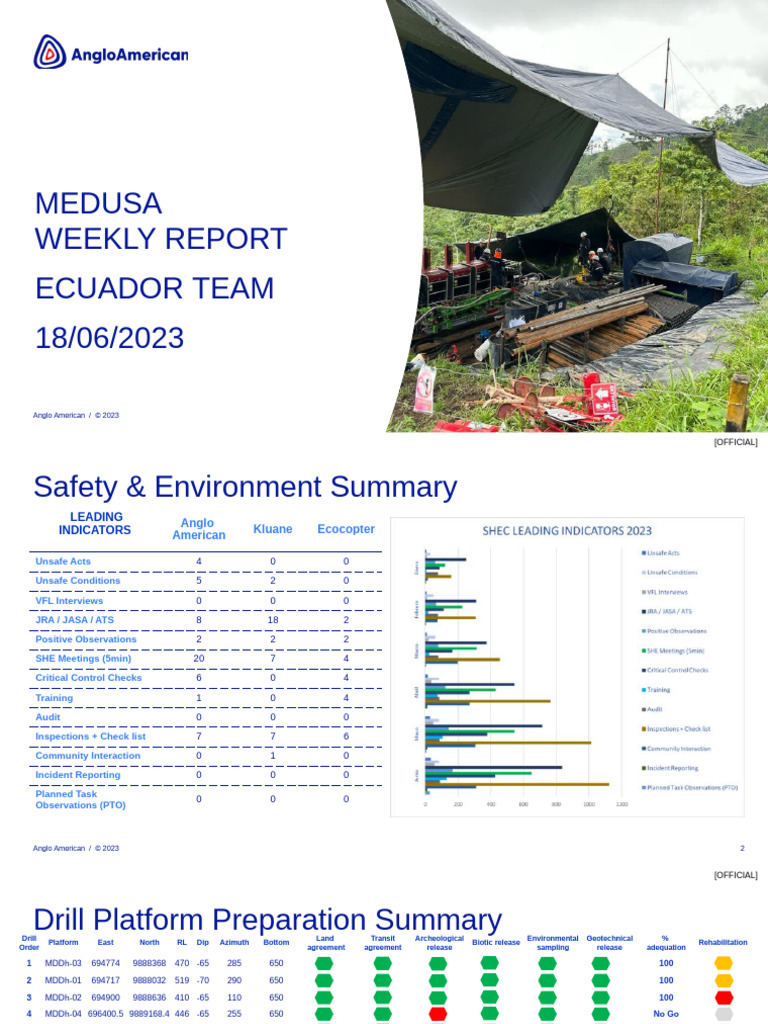 26 EC GDH WeeklyReport Medusa Jun18 2023 | PDF