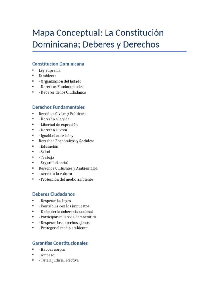 Mapa Conceptual Constitucion Dominicana 2 | PDF