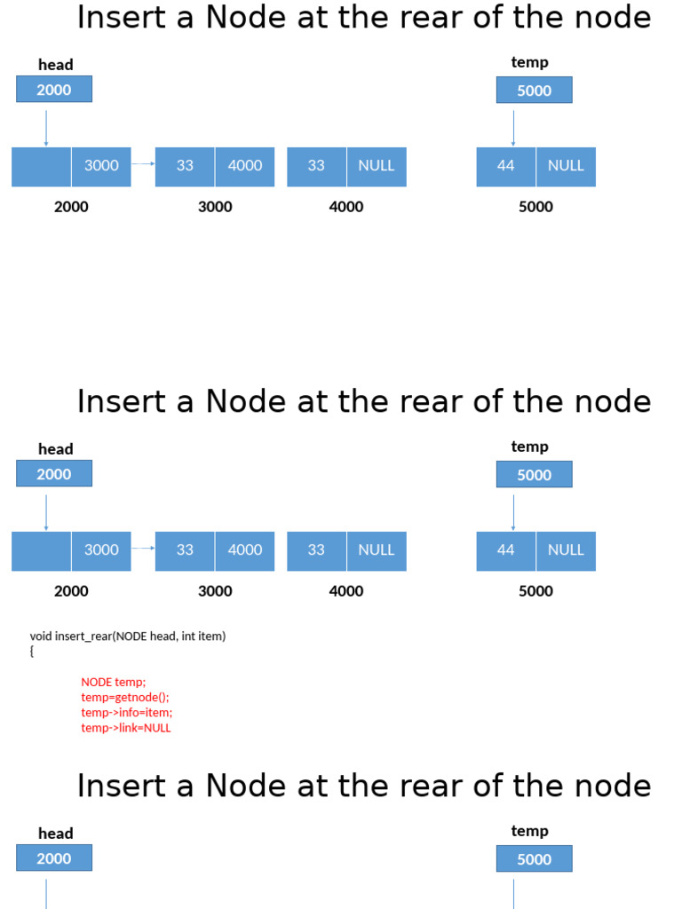 21 Insert A Node at The Rear of The SLL With Header | PDF | Computer ...