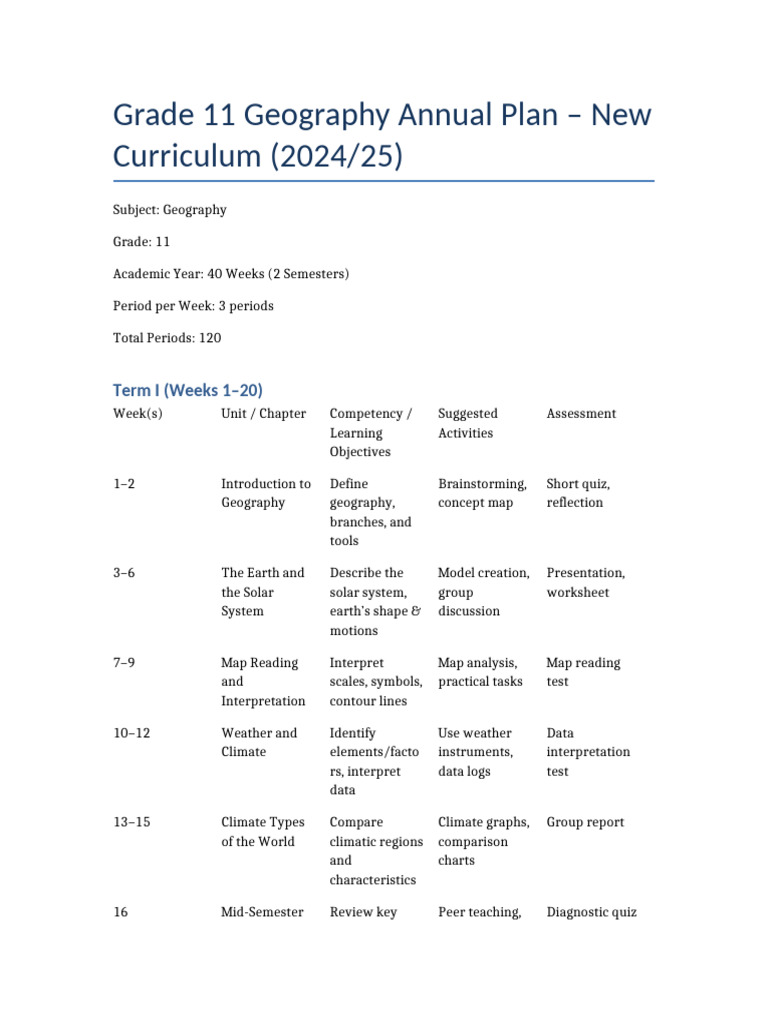 Grade 11 Geography Annual Plan New Curriculum | PDF | Geography ...