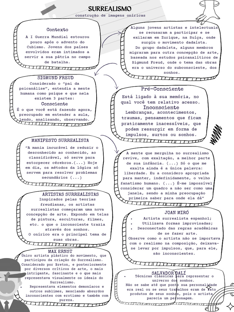 Mapa Mental surrealismo | PDF | Surrealismo | Sigmund Freud