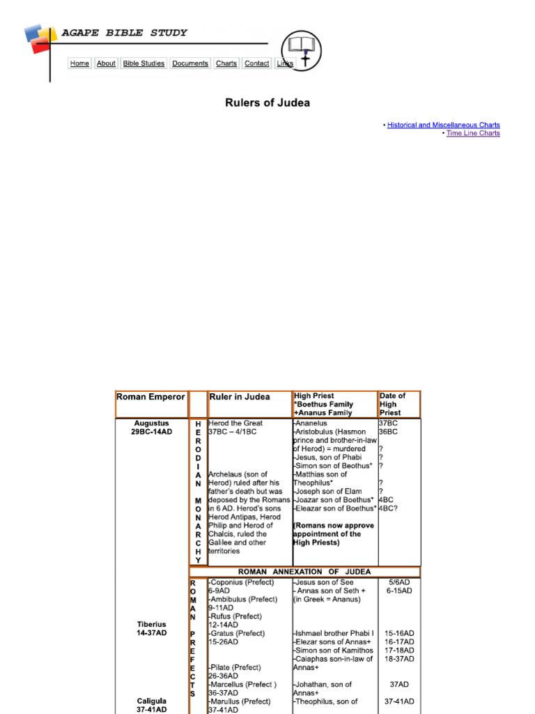 Agape Bible Study - Rulers of Judea | PDF