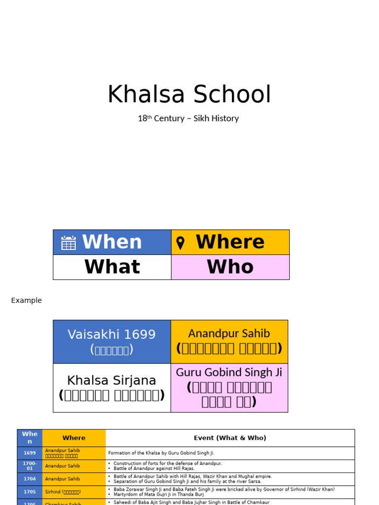 Sikh History: Formation of Khalsa 1699 | PDF | Punjab | Indian Religions