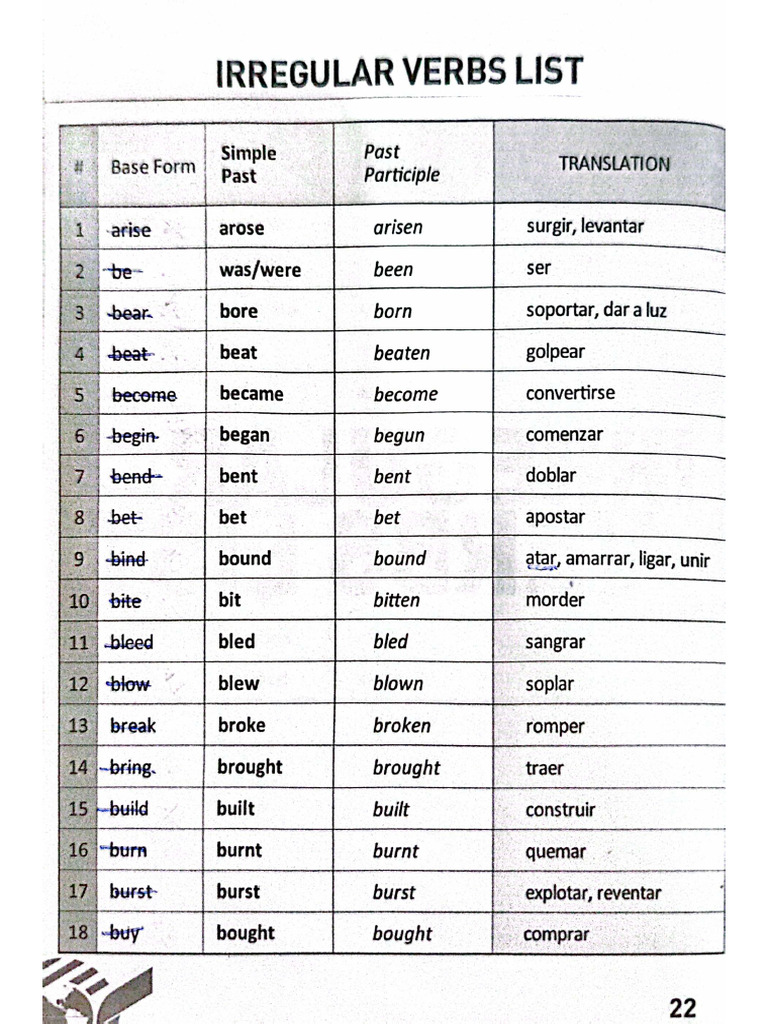 List of Verbs | PDF