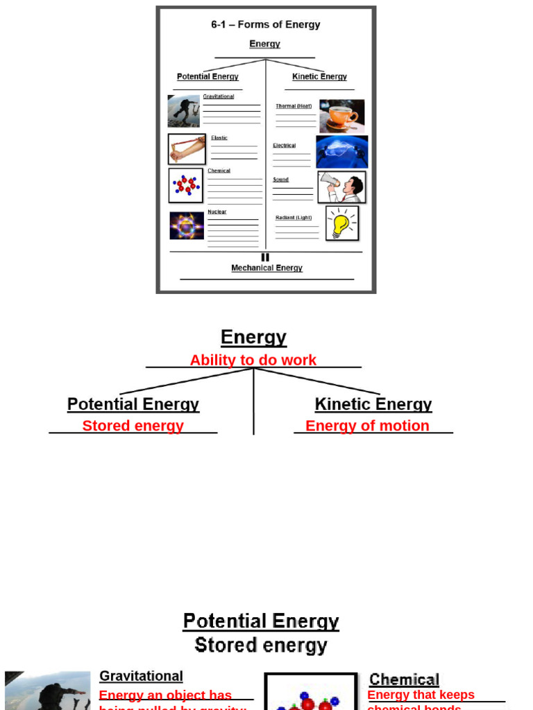 Types of Energy Explained | PDF