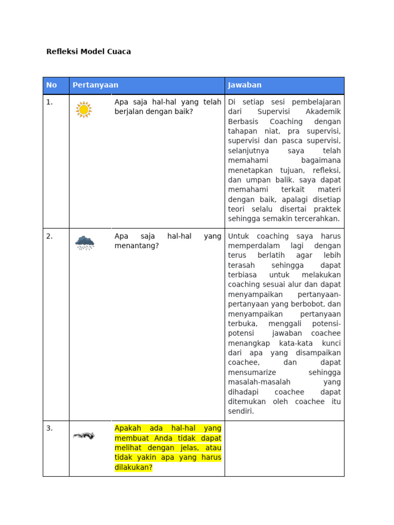 Refleksi Model Cuaca | PDF