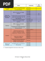 SC 2025 Math Standards FAQ Guide | PDF | Mathematics | Middle Schools