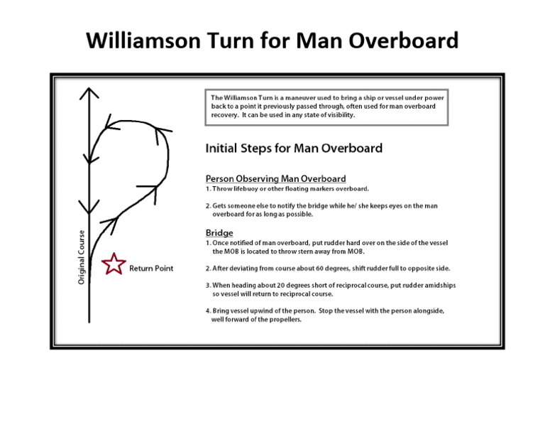 Williamson Turn for Man Overboard Rescue | PDF