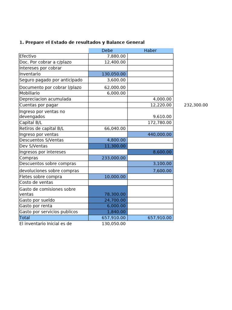 Balance Gral | PDF | Dividendo | Estado de resultados