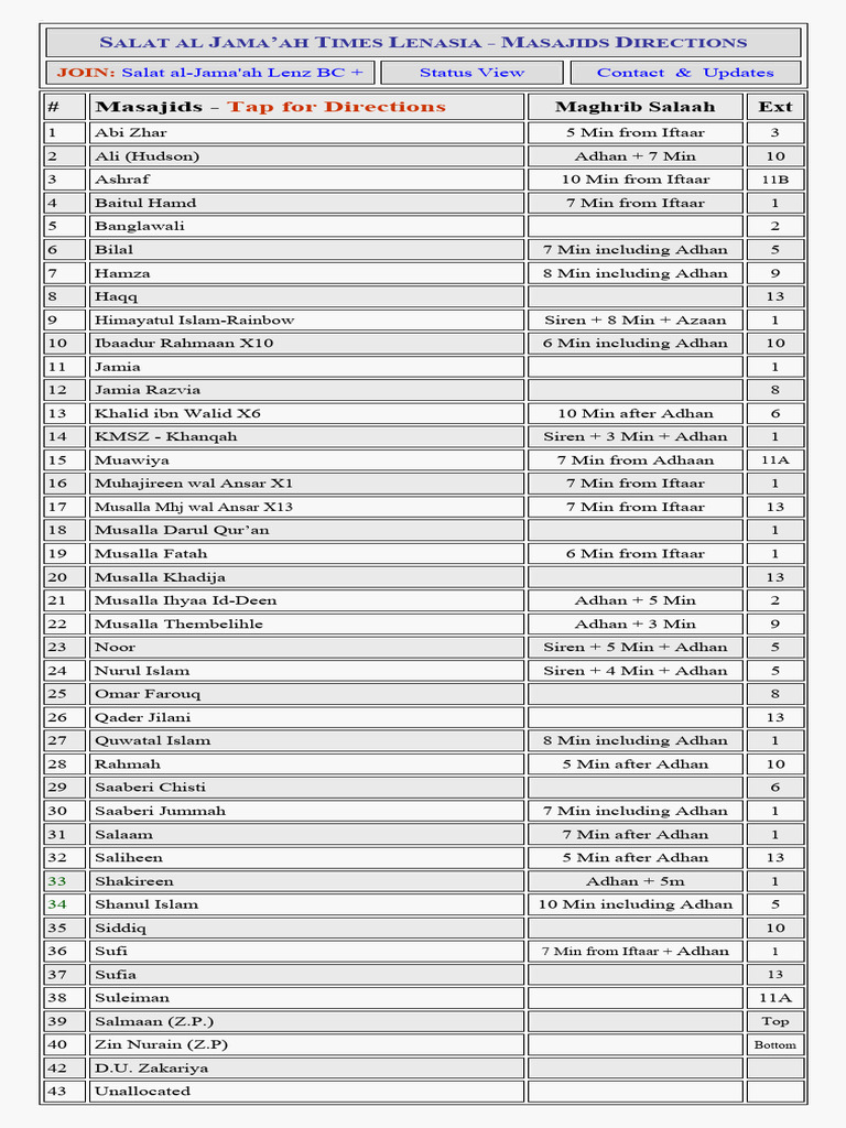 Masajids Directions & Mghb Rmd | PDF | Islamic Branches | Islamic Mysticism