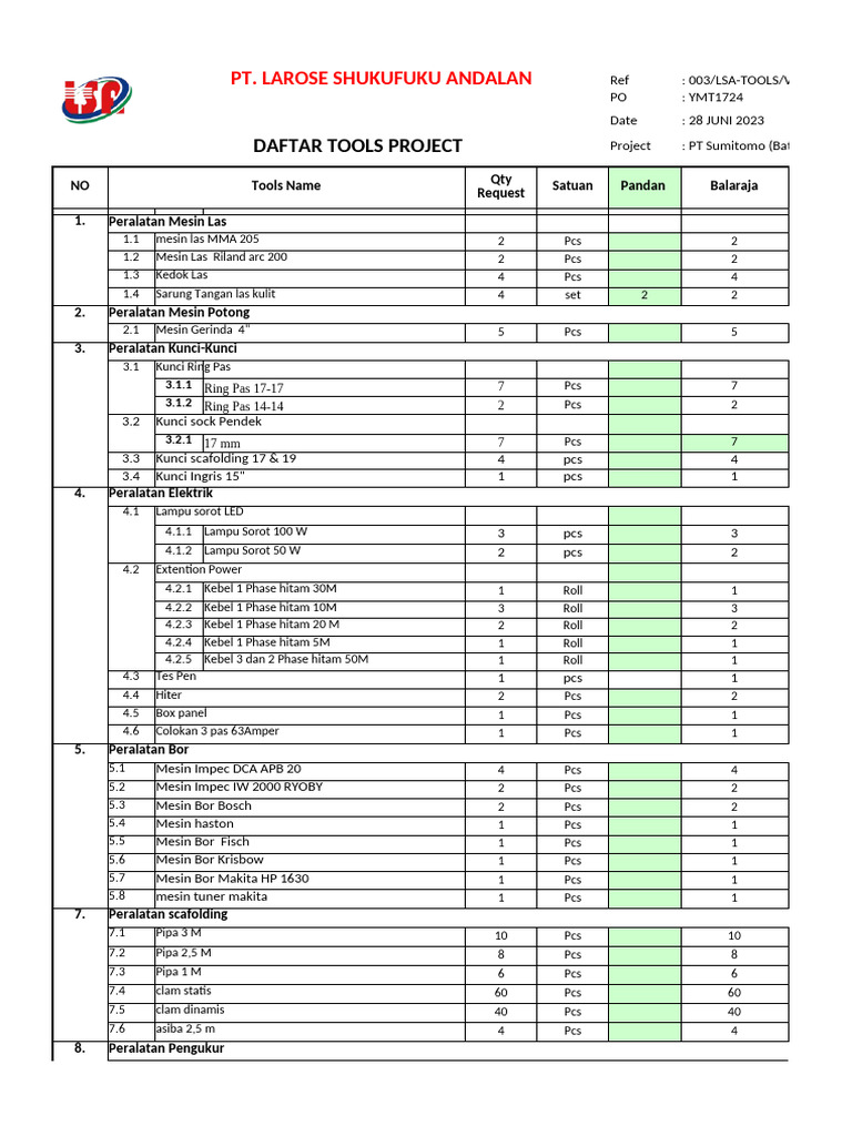Tools and Equipment List for Project | PDF