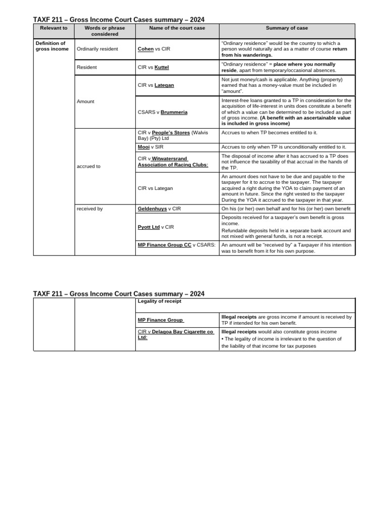 2024 Gross Income Court Cases Summary | PDF | Gross Income | Income