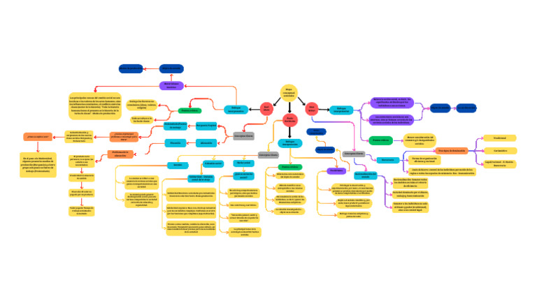 Mapa conceptual societales | PDF | La teoría de la alienación de Marx ...