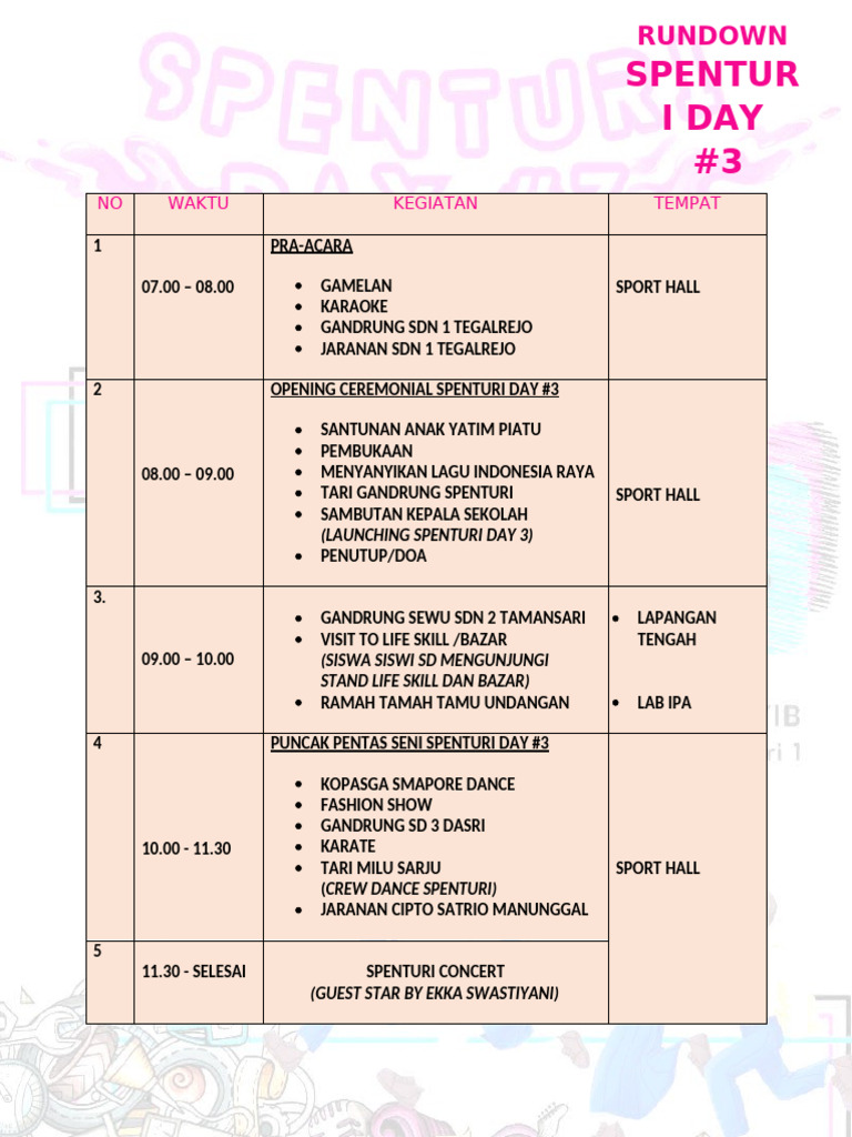 Rundown SP3 | PDF