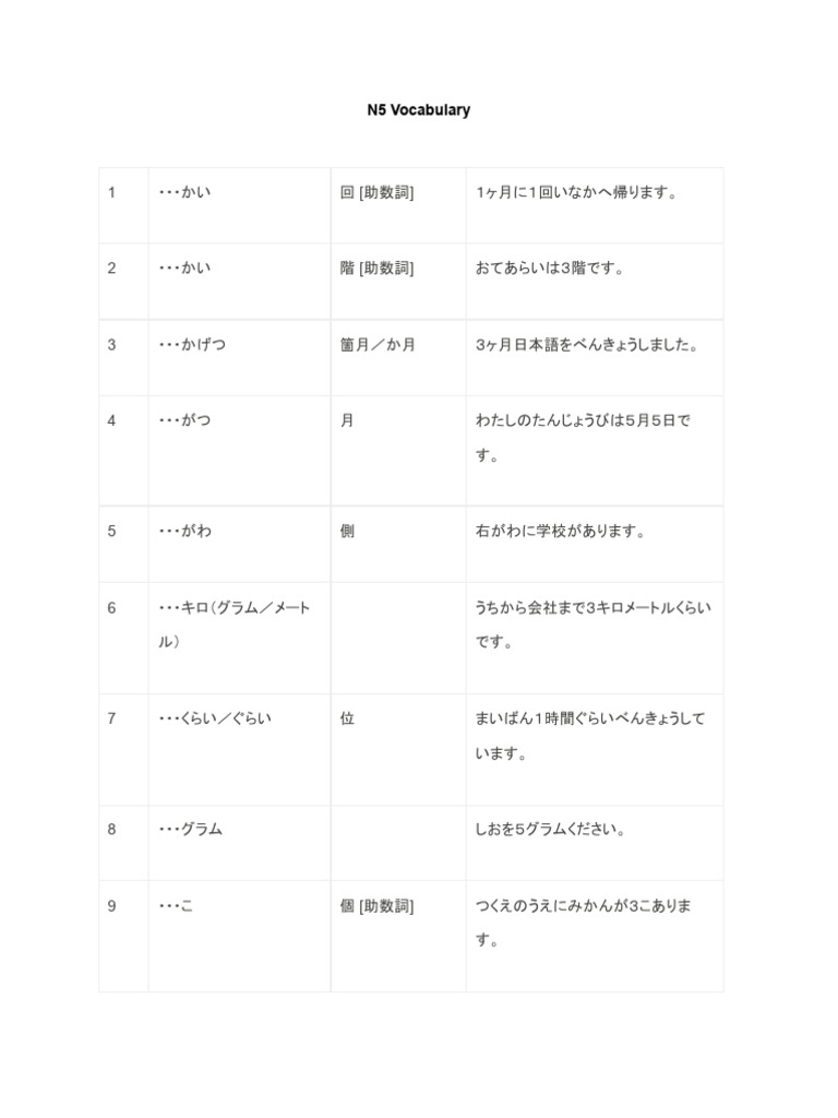 N5 Vocabulary | PDF