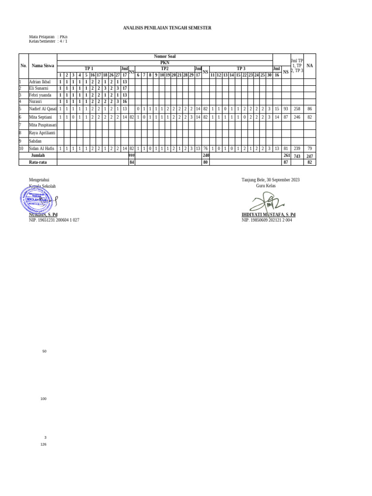 DAFTAR - NILAI - KUMER - SEMESTER - 1 - TAHUN - 2023 - ACCkls 4 | PDF