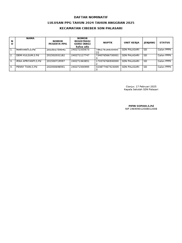 Daftar Nominatif | PDF