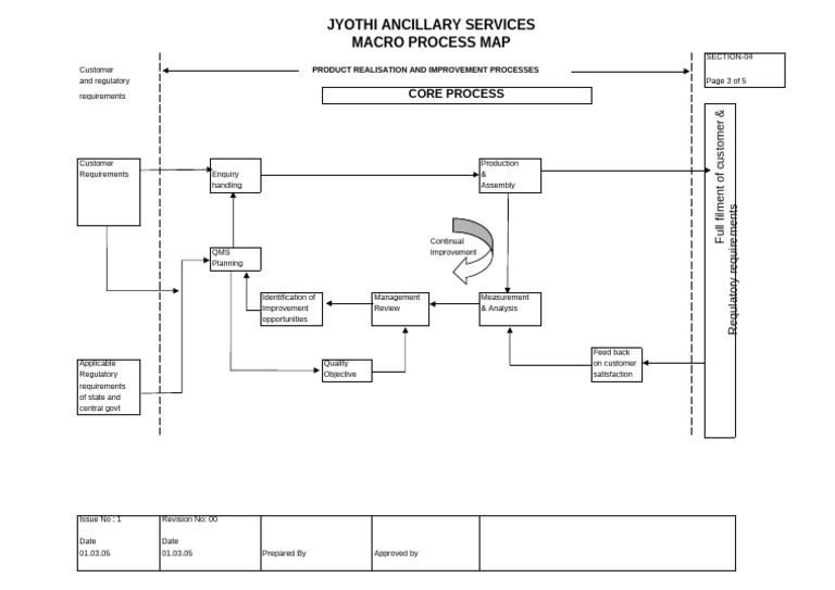 04 macro.process.map | PDF