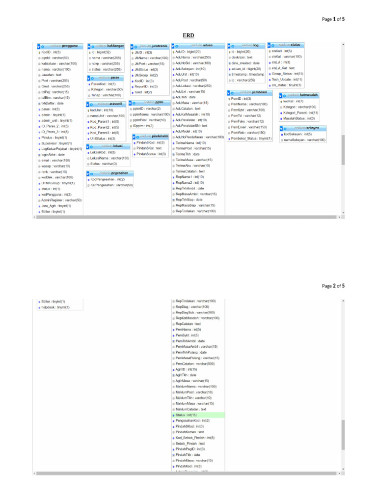 ERD Complete EAduan | PDF
