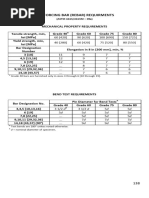 Sae J404 | PDF | Steel | Specification (Technical Standard)