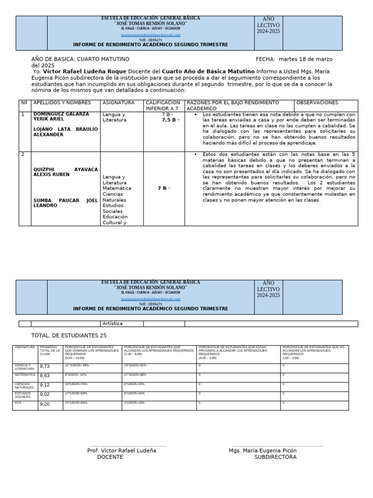INFORME DE RENDIMIENTO ACADÉMICO SEGUNDO TRIMESTRE | PDF | Aprendizaje