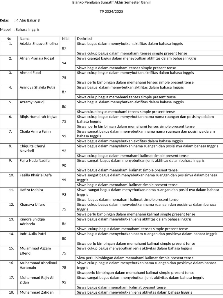 blanko nilai kelas 4b | PDF
