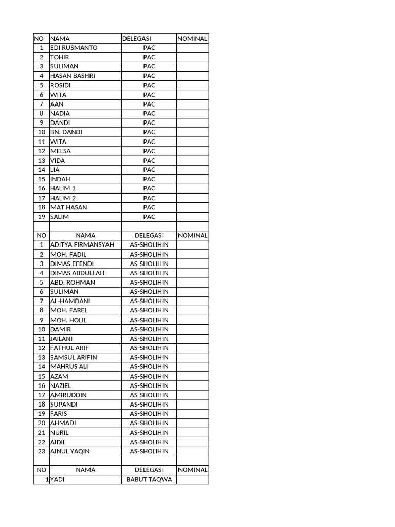 Daftar Bukber PN | PDF