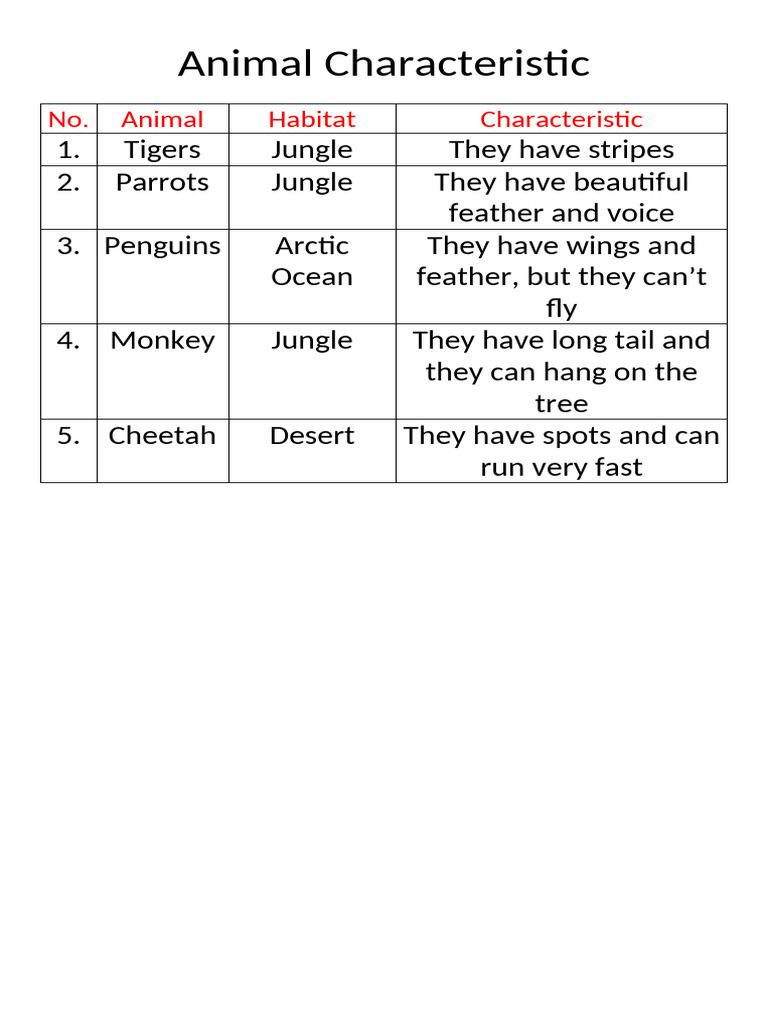 Animal Characteristic Grade 3 | PDF