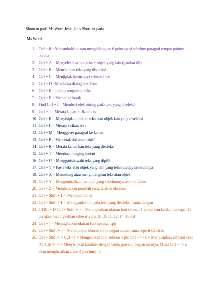 Shortcut Lengkap Microsoft Word | PDF