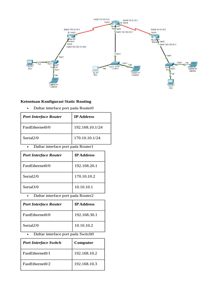 Konfigurasi Static Routing pada Jaringan | PDF