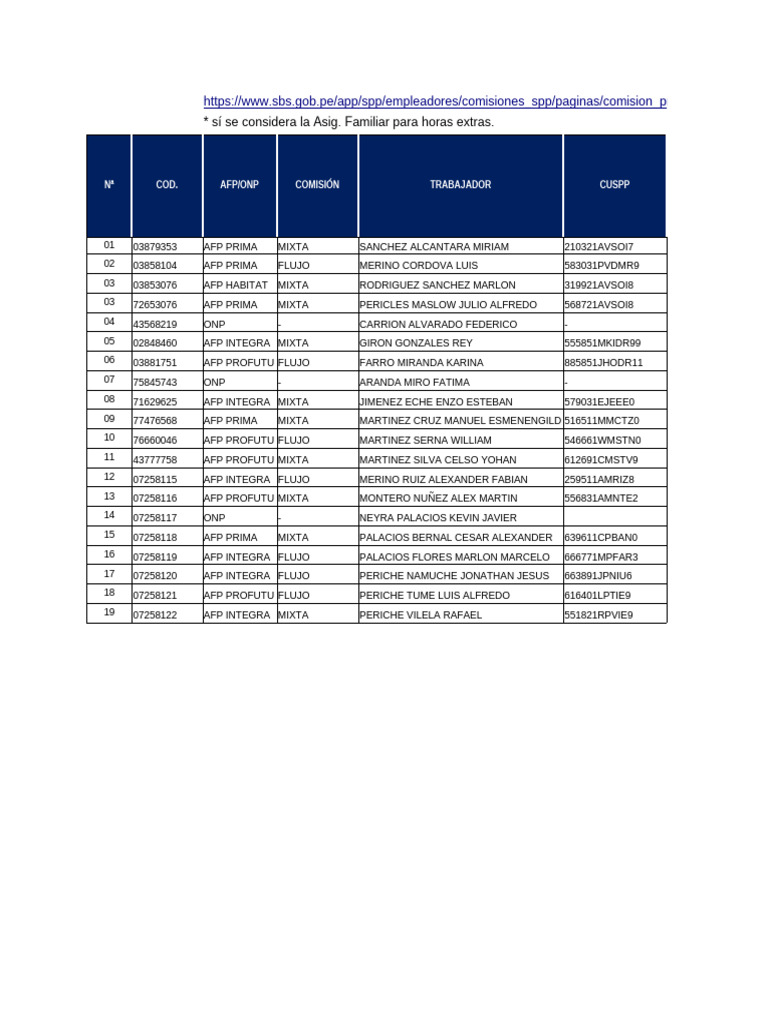 Data Ejercicios Jueves | PDF