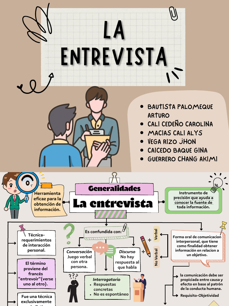 Mapas Conceptuales - La Entrevista | PDF | Comunicación | Sicología