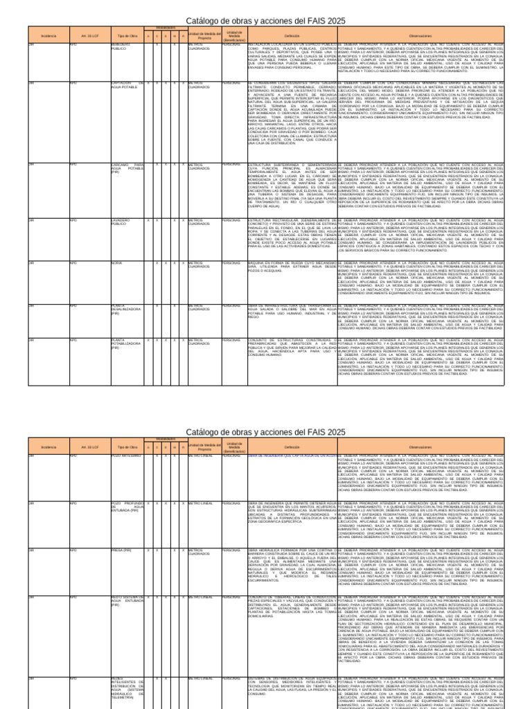 Catalogo de Obras y Acciones Del FAIS 2025 | PDF | Agua | Agua potable