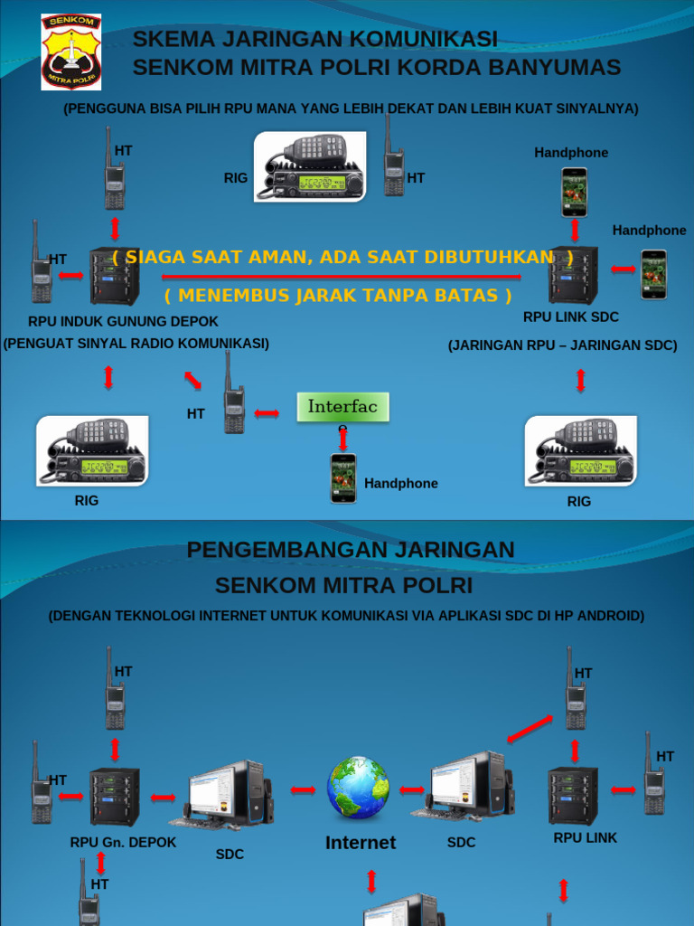 Skema Komunikasi Korda Bms | PDF