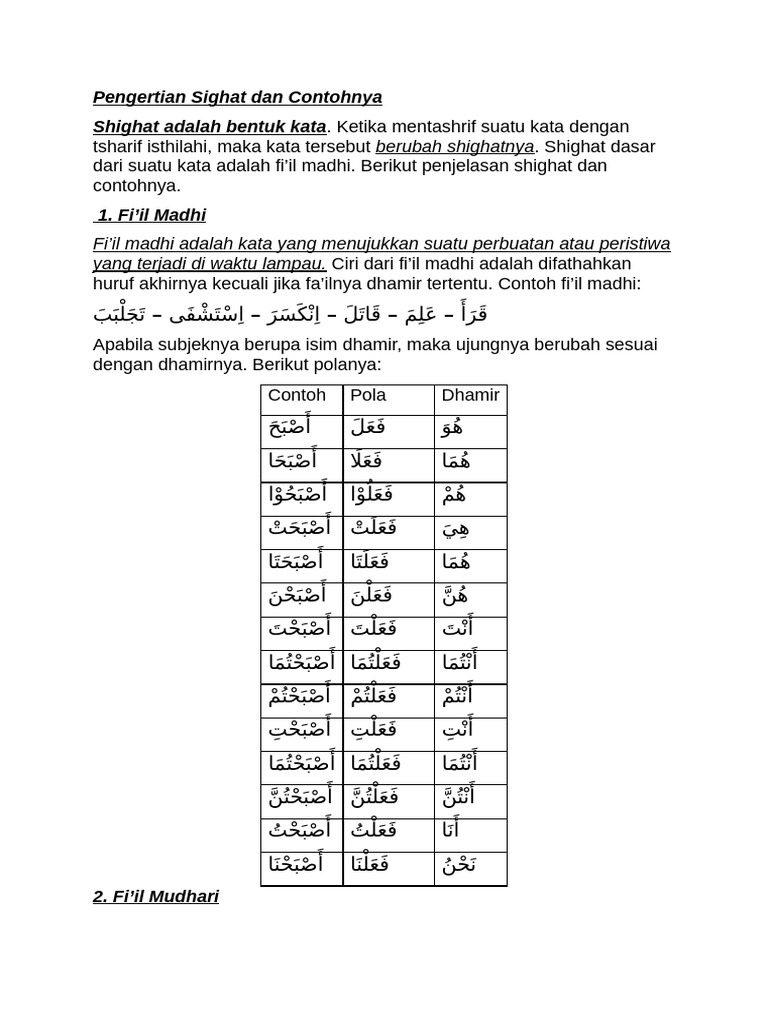 Pengertian dan Contoh Sighat Shorof | PDF
