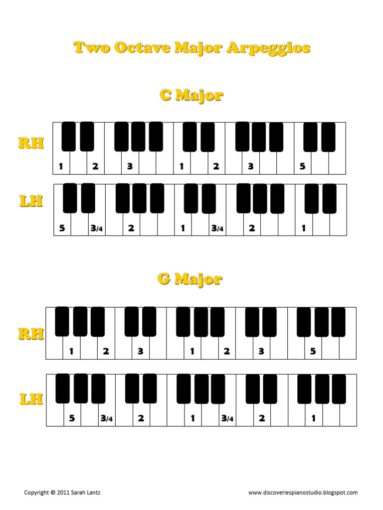 2 Octave Arpeggios Major | PDF