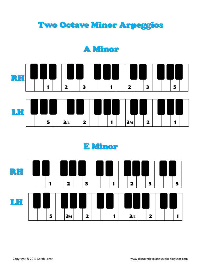 2 Octave Arpeggios Minor | PDF